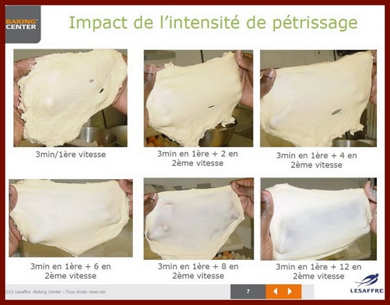 Méthodes de pétrissage – Technomitron
