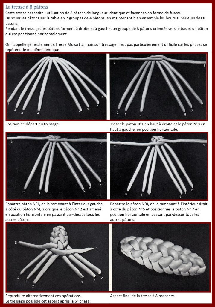 Les tresses - Technomitron